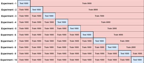 Blog 19 Cross Validation