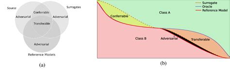 Figure 1 From Deep Neural Network Fingerprinting By Conferrable