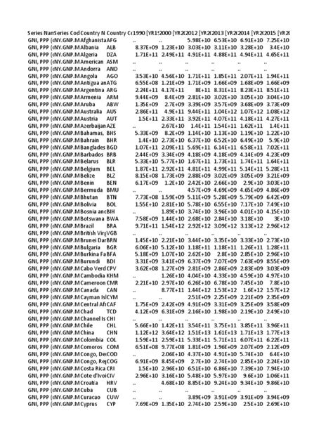 P Data Extract From World Development Indicators Download Free Pdf Purchasing Power Parity