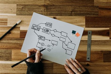A Visual Programming Environment For Cloud Pipelines And Functions 🚀