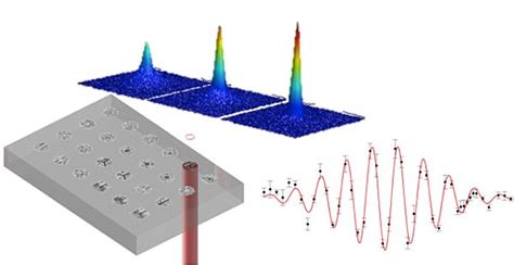 Research Associate In Atom Interferometry In Wave Guides Eqop