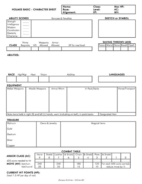 New Character Sheet Draft Artofit