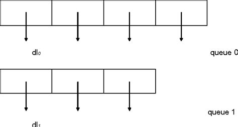 Figure 1 From The Bootstrapping Of The Yarowsky Algorithm In Real