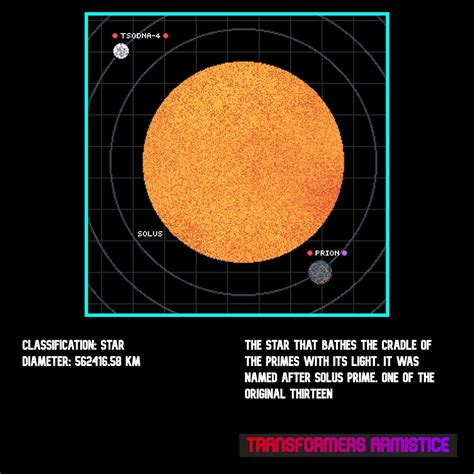 Oc The Stellar Map For Transformers Armistice In This Au The