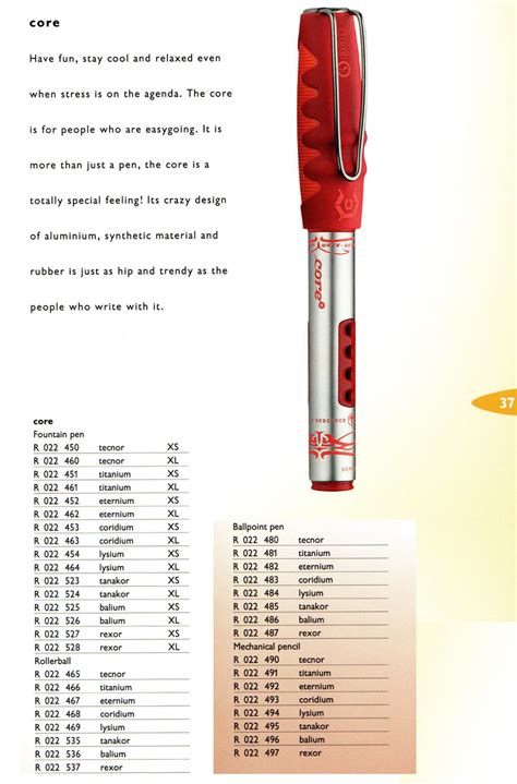 Rotring Core Model Line Writeup General Pen Discussion Knockology