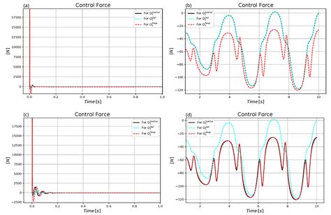 Tackling Modeling And Kinematic Inconsistencies By Fixed Point Iteration Based Adaptive Control