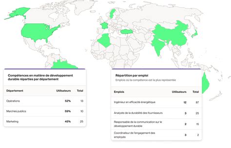 Skills Assessment Transform Talent Development With 365talents