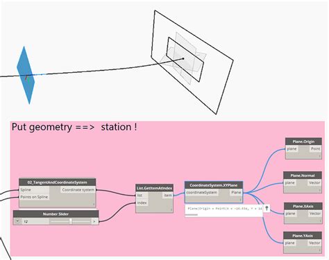Dynamo For Coordinate System Translation Coordinates System Line Chart