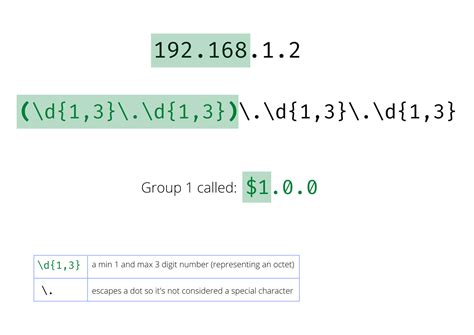 Regular Expressions In Linux Sysopspro