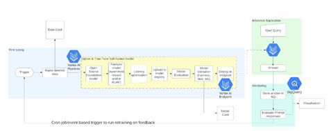 Generative Ai Mlops Applications In Production Datatonic