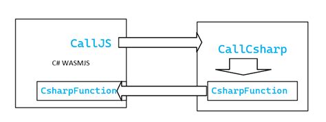 Ppedv Team Blog Blazor Wasm Javascript Superspeed