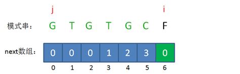 「leetcode」—— 28实现 Strstr —kmp算法 The Road To Full Stack