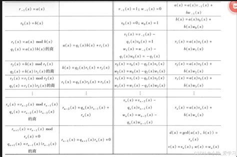扩展欧几里得算法求多项式的乘法逆元扩展欧几里得算法求多项式逆元 Csdn博客
