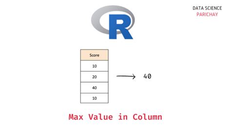 Get The Maximum Value In An R Column Data Science Parichay