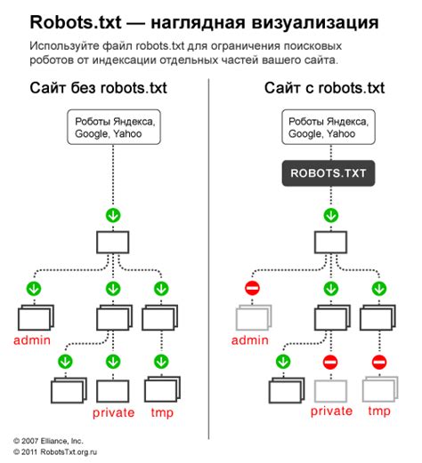Robotstxt по русски Social Media Infographic Infographic Search