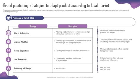 Brand Positioning Strategies To Adapt Product Adaptation Strategy For