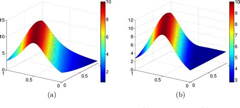 Figure 42 From A Simple Finite Element Method For Linear Hyperbolic Problems Semantic Scholar