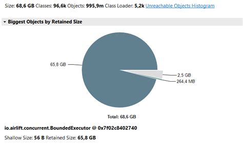 Coordinator Oom Caused By New Jackson Version Regression · Issue 16282 · Trinodbtrino · Github