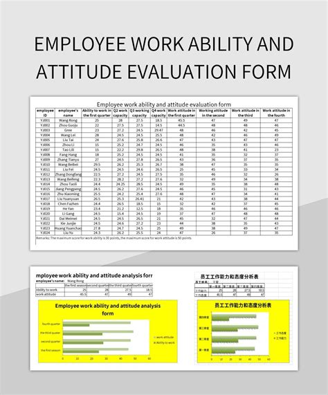 Employee Work Ability And Attitude Evaluation Form Excel Template And