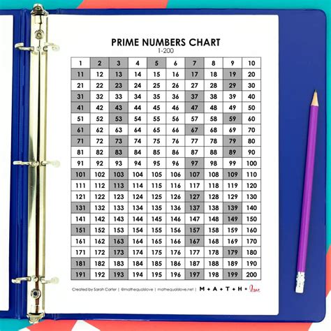 Prime Number Chart Printable