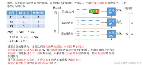 操作系统考试复习之第二章：进程管理（重点知识和习题解析）操作系统 进程练习题 Csdn博客