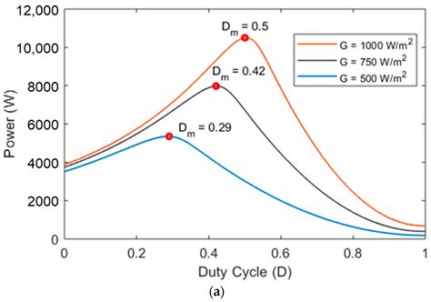 Novel Mppt Controller Augmented With Neural Network For Use With