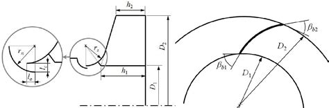 Table 1 From A Novel Optimization Based Design Method For Centrifugal Fans Semantic Scholar