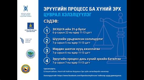 Мөрдөн шалгах нууц ажиллагаа ЧухалСэдэв хэлэлцүүлэг 3 дахь дугаар Youtube