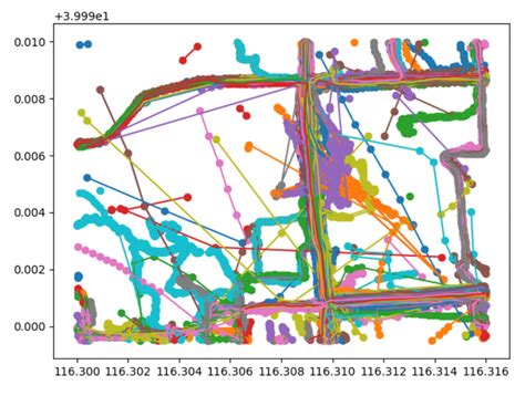 Road Network Mapping Of The Original Trajectory Set Download Scientific Diagram