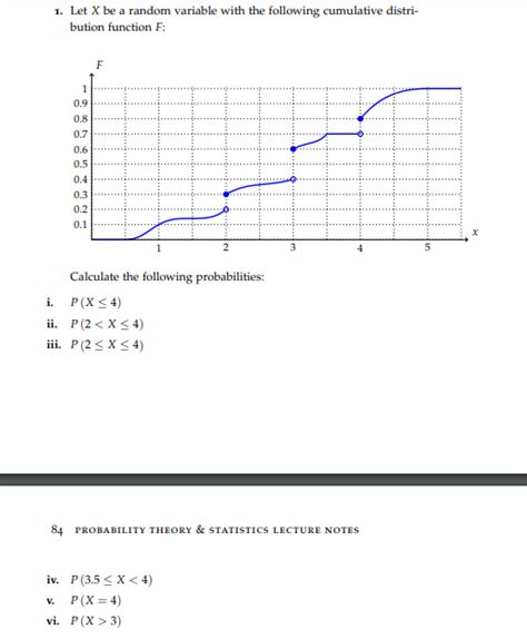 Solved 1 Let X Be A Random Variable With The Following