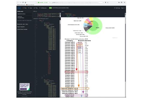 Incorrect Assignment In Data Table For Donut Charts Issue Highcharts Highcharts Github