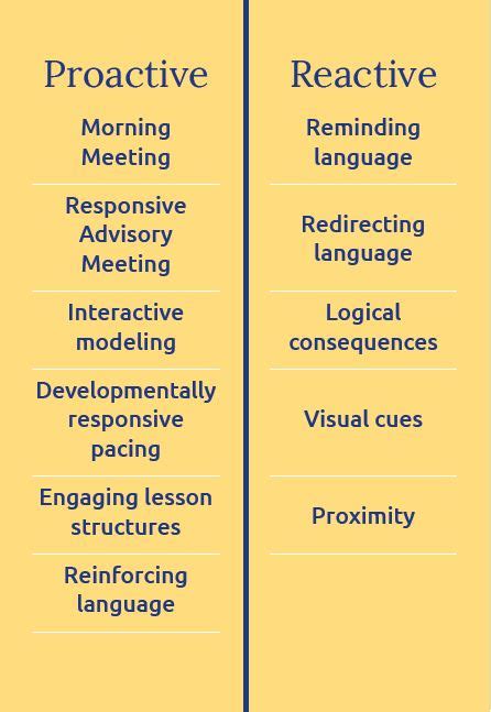 proactive and reactive responsive classroom