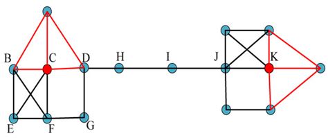 Electronics Free Full Text Social Network Analysis Based Localization Technique With