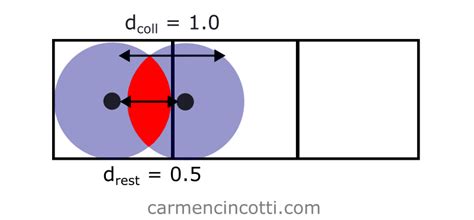 Cloth Self Collisions XPBD Carmen S Graphics Blog