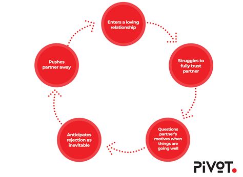 How To Deal With Disorganized Attachment In A Partner Pivot