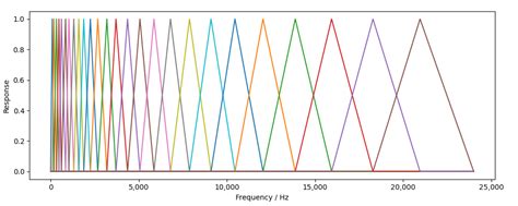 Animals Free Full Text Sex Detection Of Chicks Based On Audio