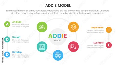 Addie Model Framework Infographic Template Banner With Big Cirlce Shape Circular Cycle On Center