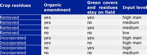 Input Level FI Identification Download Scientific Diagram