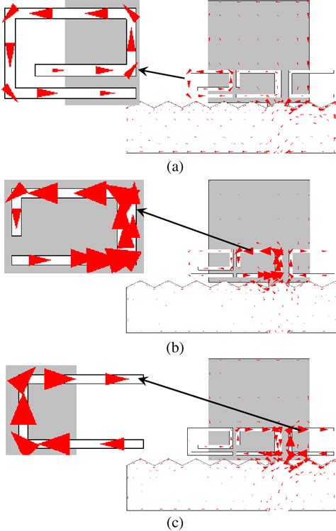 Simulated Current Distributions At Different Frequencies A 345 Ghz Download Scientific