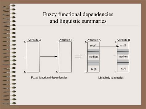 Ppt Linguistic Summaries On Relational Databases Powerpoint Presentation Id4321338