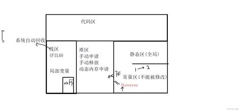 【学习生涯】指针 Csdn博客