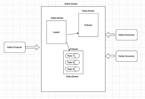 Apache Kafka With Python An Introduction With Example By Rupesh Mishra Medium