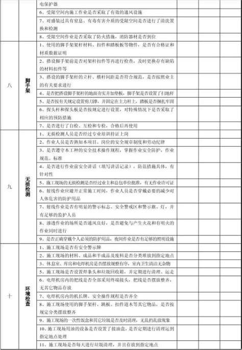 教育系统HSE检查表 范文118