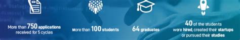 Esa Coding Lab Linkedin