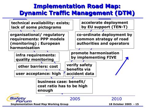 PPT ESafety Implementation Road Map PowerPoint Presentation Free Download ID 4305921