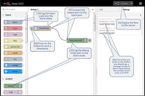 Building Your First Iot Application Ibm Bluemix Nixdevs Official