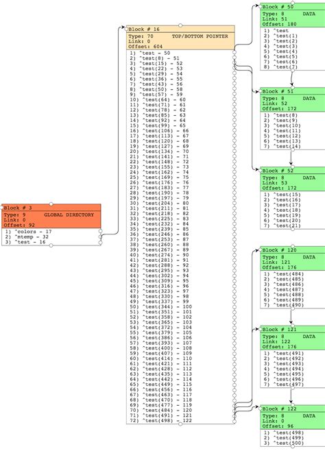 Internal Structure of Caché Database Blocks Part 2 InterSystems