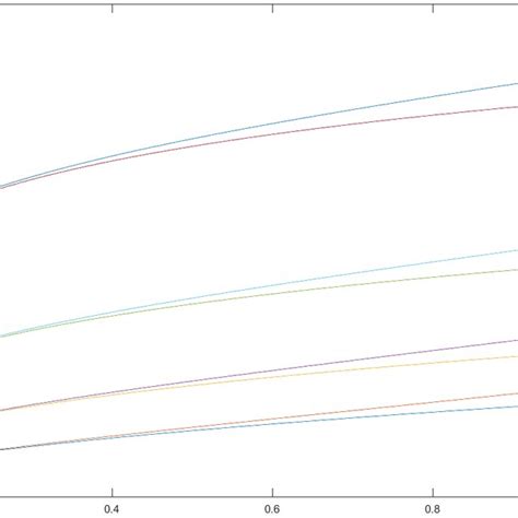 Visual Proof Of The Non Convexity Of U −1 η ∞ Indeed U α P