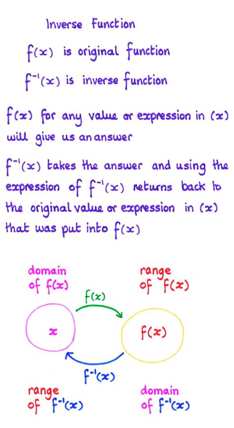 Inverse Functions