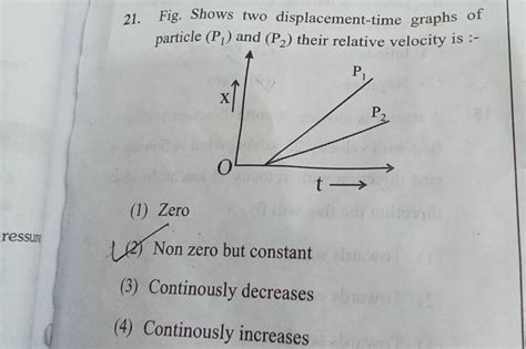 Fig Shows Two Displacement Time Graphs Of Particle P1 And P2 Their